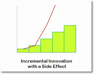 USIBC and Section 3(d): Incremental Intelligence? – SpicyIP