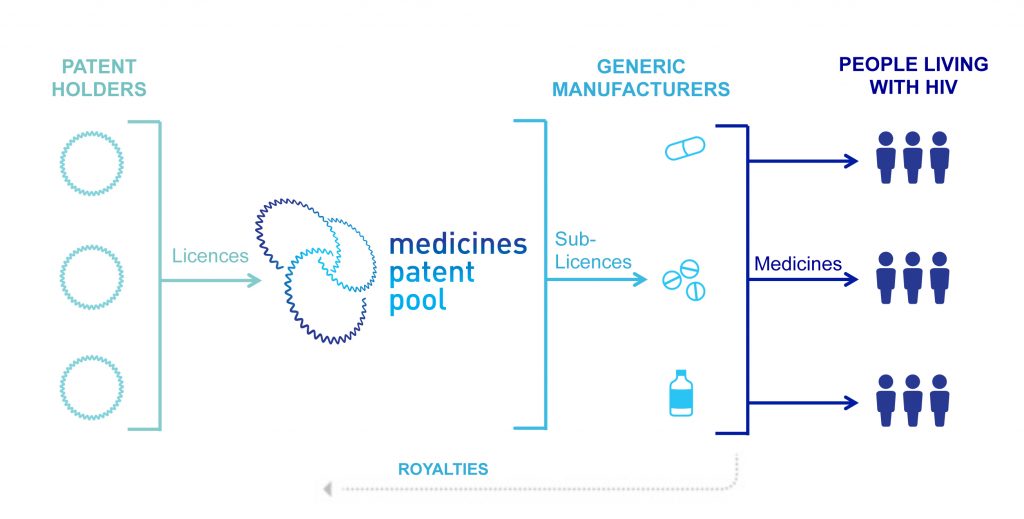 GSK announces decision to license anti-cancer patents to Medicines ...