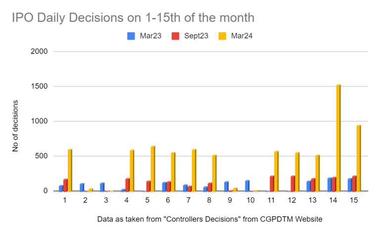 Copyright – SpicyIP